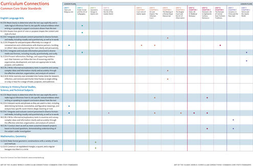 Curriculum Connections | The Metropolitan Museum of Art