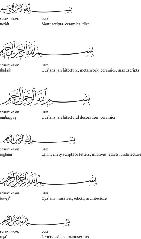 Proportional Scripts | The Metropolitan Museum of Art