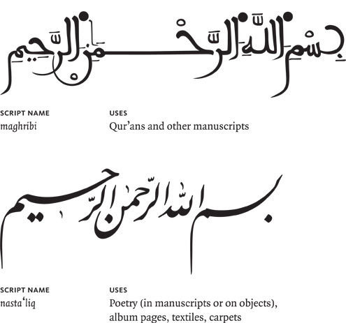Regional Scripts and Variations | The Metropolitan Museum of Art